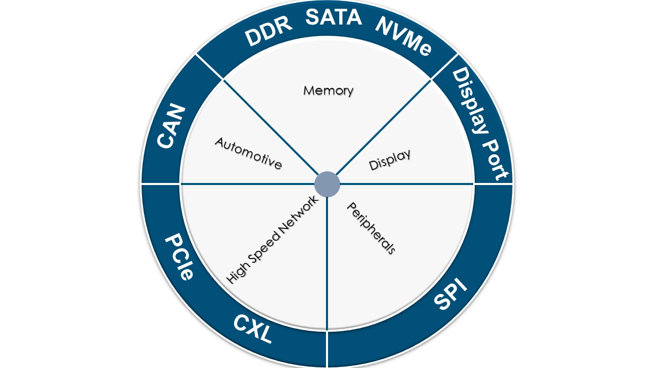 Leading Supplier of Semiconductor Design Solution Worldwide