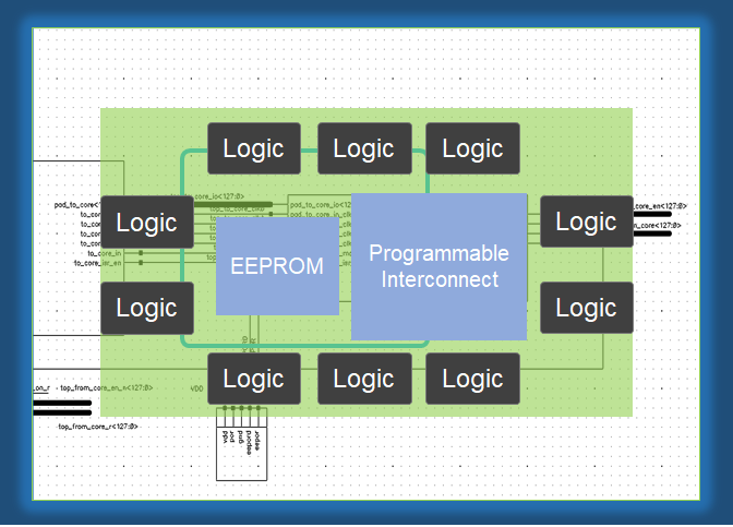 Leading Supplier of Semiconductor Design Solution Worldwide