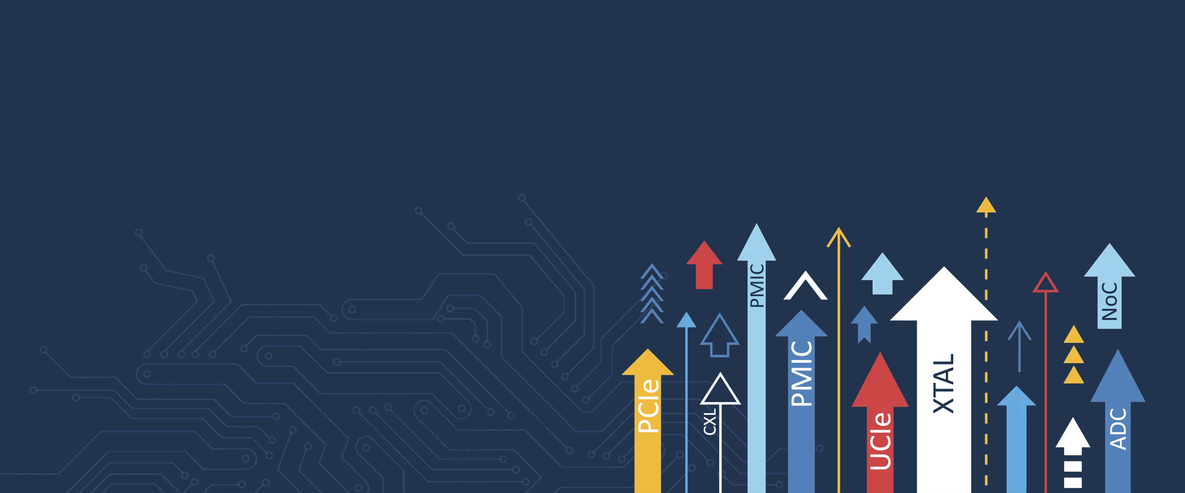 Leading Supplier of Semiconductor Design Solution Worldwide