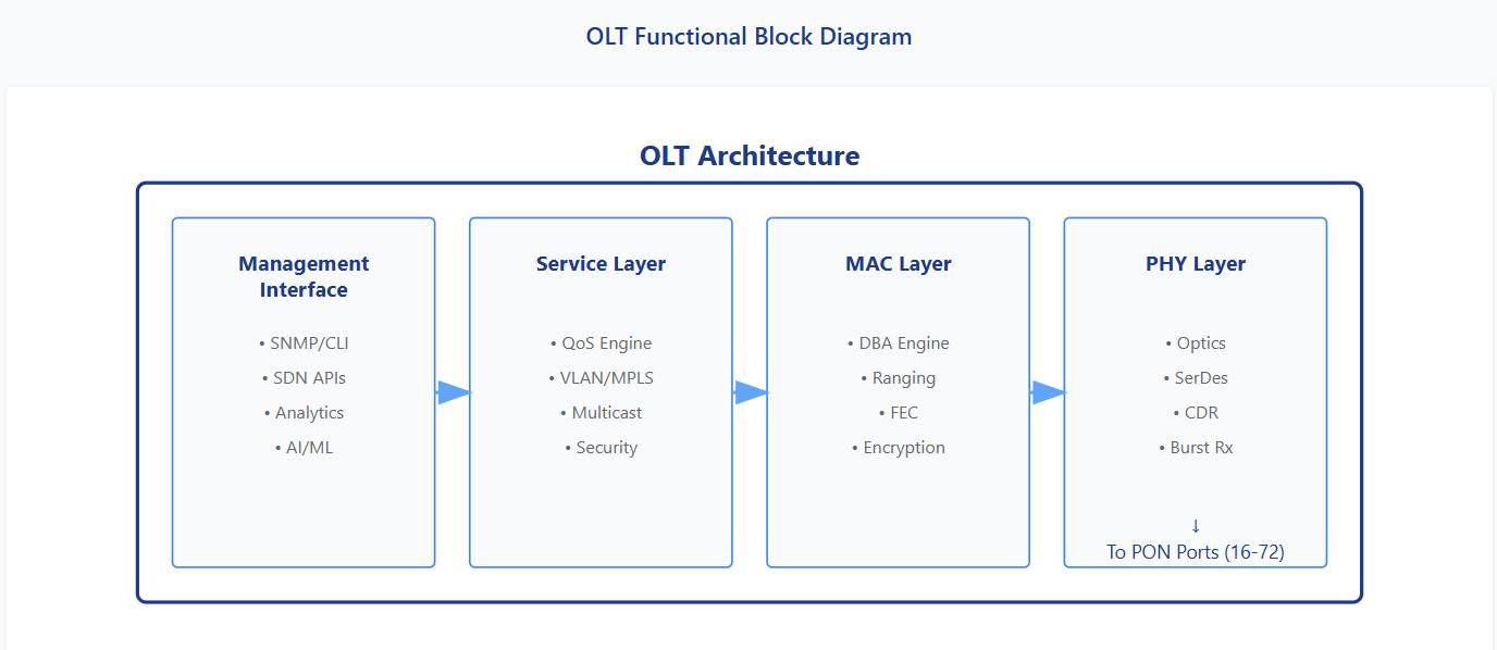 Leading Supplier of Semiconductor Design Solution Worldwide