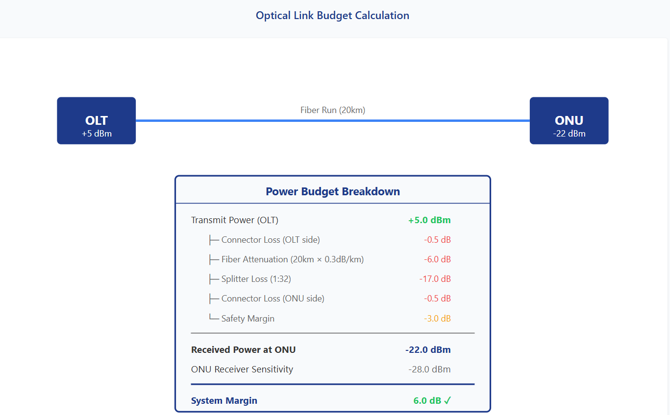 Leading Supplier of Semiconductor Design Solution Worldwide