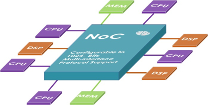 Leading Supplier of Semiconductor Design Solution Worldwide